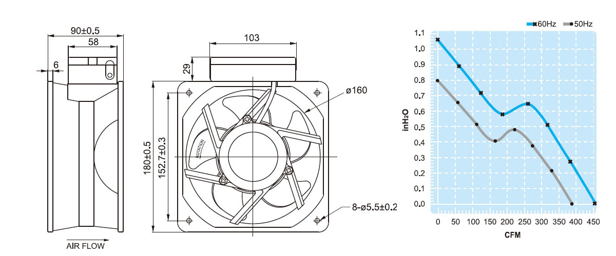 พัดลมฟูลเทคUF18JC 7" 180*180*90 พัดลมระบายความร้อน UF18JC23BTHD