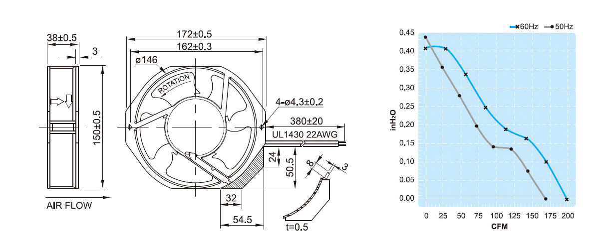 พัดลมฟูลเทค รุ่น UF15A11BTH UF15A23BTH พัดลมระบายความร้อน Fulltech