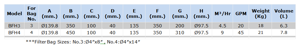 High Pressure Bag Filter Housing (For Bag No.3,4)